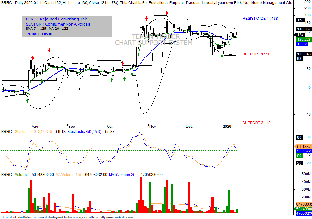 Sahamology Web | BRRC - Analisa Saham BRRC Terupdate